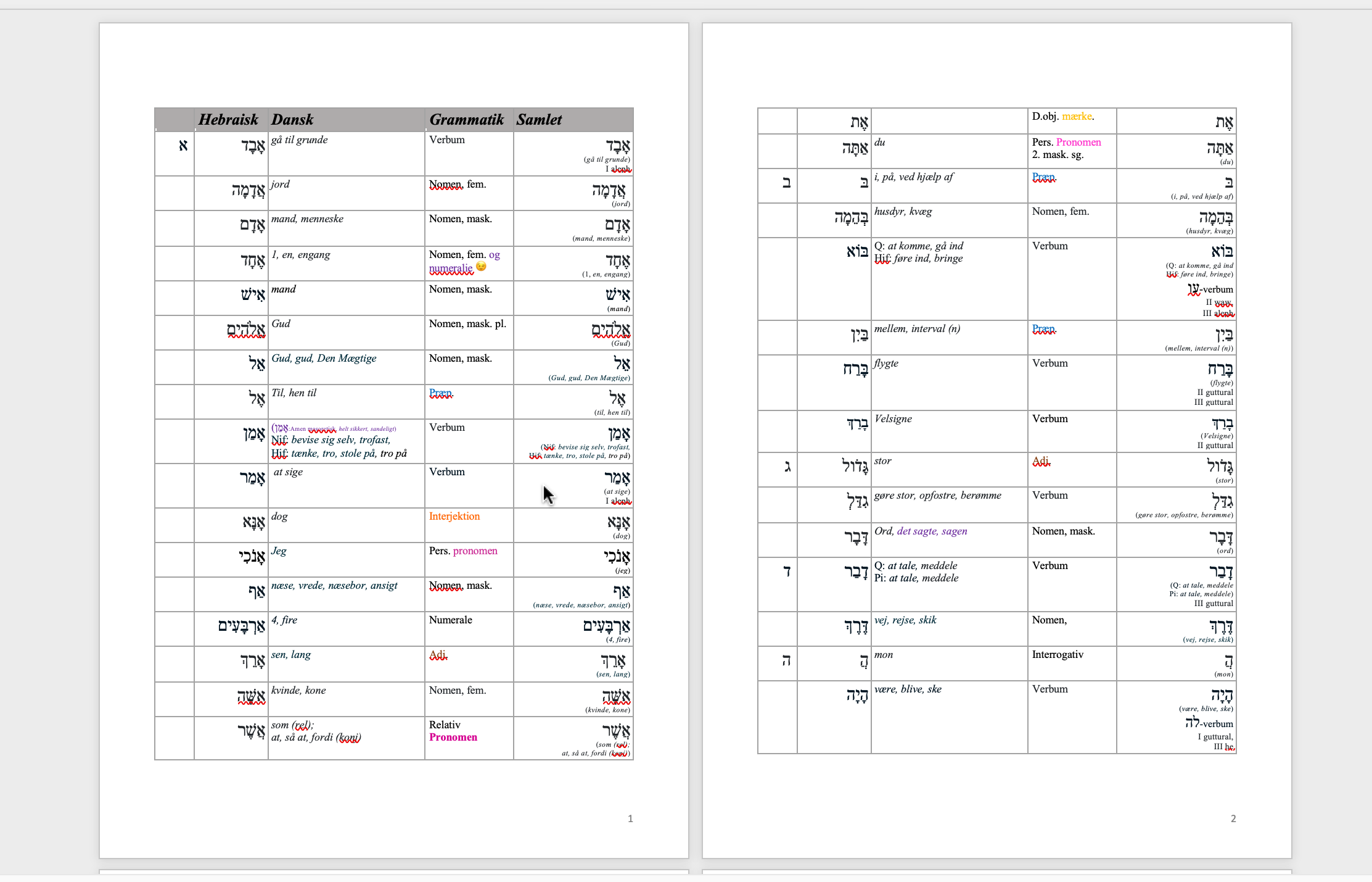 HEB 2-HJÆLP-VIGTIGE ORD – Cultivating Biblical Hebrew